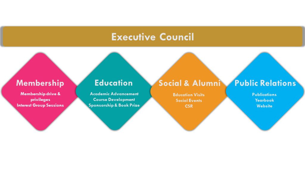 Structure - Singapore Quality Institute